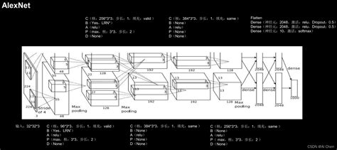 pytorch搭建alexnet网络进行【自制】数据集识别 alexnet网络验证 csdn博客