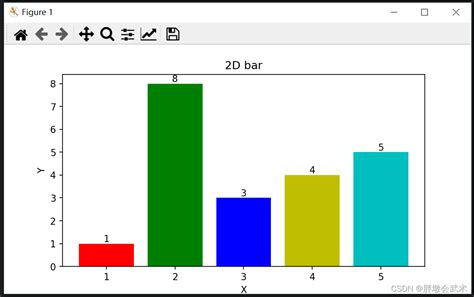 Matplotlib绘图（2d And 3d）matplotlib 参数 Csdn博客