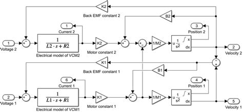 Block Diagram Of The Analytic Model Download Scientific Diagram