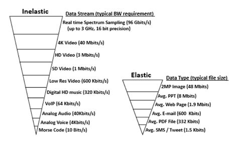 Army Tactical Network Quality Of Service And Graceful Degradation Concept The Cyber Defense