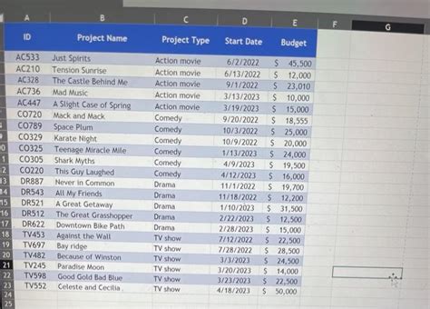 Solved A C 23 Bao Also Wants To Calculate Subtotals For