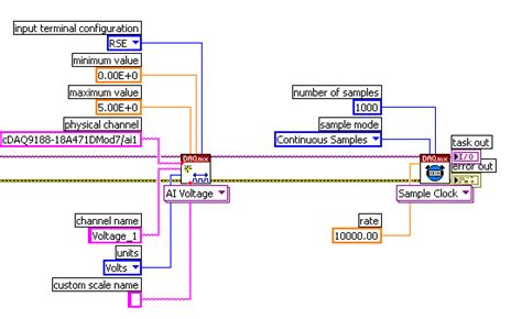 solved multiple daqmx timing vis everything appears to work just a