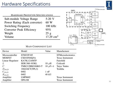Ppt Submodule Differential Power Processing In Photovoltaic