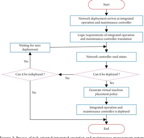 Figure 1 From Qualitative Simulation Algorithm For Resource Scheduling