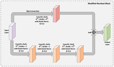 Gar Net Guided Attention Residual Network For Polyp Segmentation From Colonoscopy Video Frames