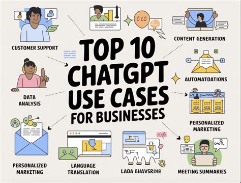 Top 10 ChatGPT Use Cases for Businesses - MarkTechPost