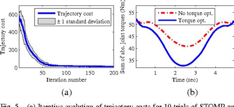 Figure 5 From Stomp Stochastic Trajectory Optimization For Motion Planning Semantic Scholar