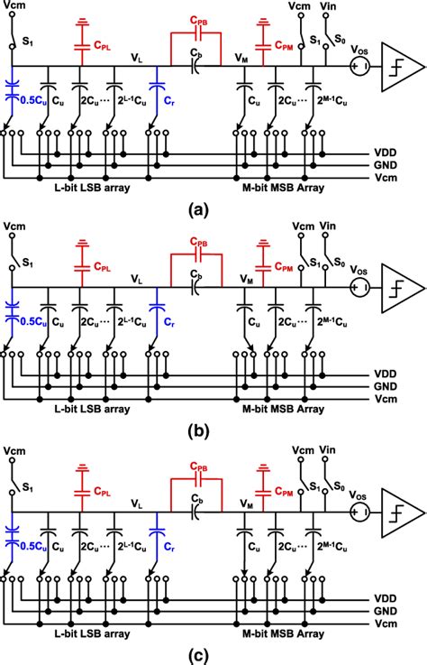 figure 1 from non binary digital calibration for split capacitor dac in sar adc semantic scholar