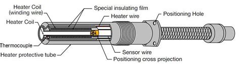 Japan Unix Soldering Tip UNIX 200W 250W Cross Bit Soldering Robot Tips