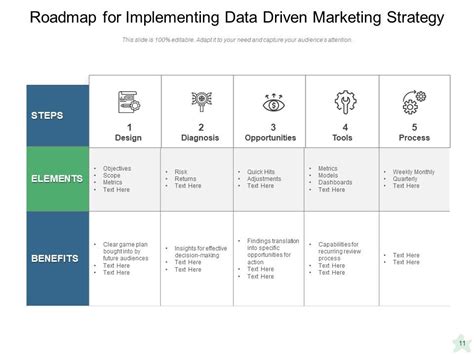 Data Driven Business Strategy Management Product Ppt PowerPoint Presentation Complete Deck