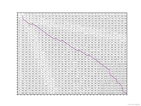 python实现两个dna序列（sequences）对齐并绘图 python如何画出对其序列 csdn博客