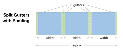 How To Build A Responsive Grid System Zell Liew