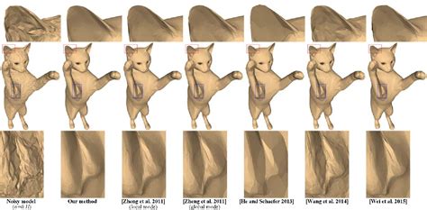 Figure 2 From A Robust Scheme For Feature Preserving Mesh Denoising Semantic Scholar