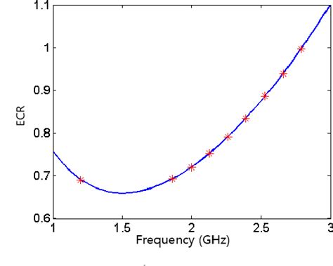 Figure From A DVFS Based Energy Efficient Tasks Scheduling In A Data Center Semantic Scholar