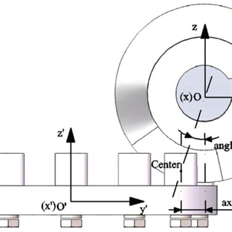 Rollers Axis Shifting Error And Angle Deflection Error Download