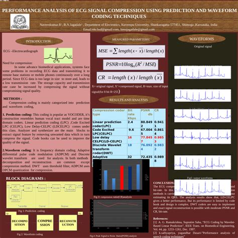 Pdf Performance Analysis Of Ecg Signal Compression Using Prediction