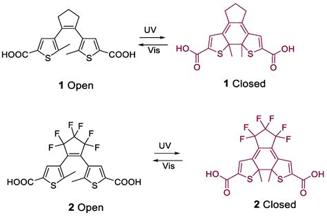 Synthesis And Self Assembling Properties Of Carbohydrate And