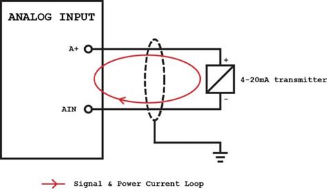 What Is A Plc Analog Input Automation Ready Panels