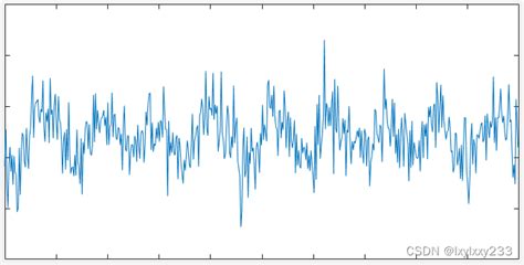 Matlab学习笔记——加入高斯白噪声信号傅里叶fft转换生成频谱图matlab 高斯白噪声 Csdn博客