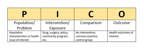 Evidence Based Medicine A Research Guide For The Cornell Dietetic Internship Program