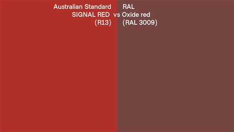 Australian Standard SIGNAL RED R Vs RAL Oxide Red RAL Side