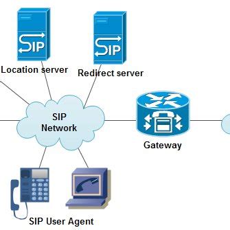 General Vpn Architecture Download Scientific Diagram