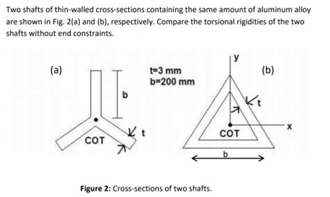 Solved Two Shafts Of Thin Walled Cross Sections Containing
