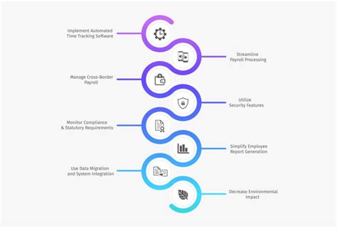 Unlocking Efficiency Automation In Timesheet And Payroll Management Managry