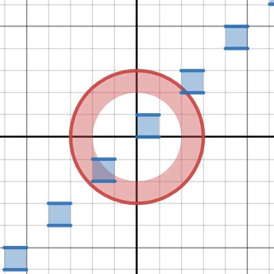 Learn Restrictions Desmos Learn Restrictions Desmos