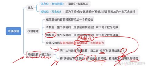 【计算机网络入门】初学计算机网络（六）：数据链路层的差错控制 计算机网络 第6版 潘爱民 翻译 3 2 2 检错码 csdn博客