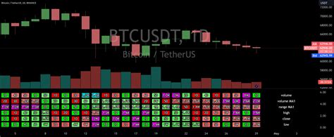 Highestlowest Value Since X Time Ago Various Indicators By Dean