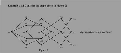 Solved Example 11 1 Consider The Graph Given In Figure 2 A Chegg Com