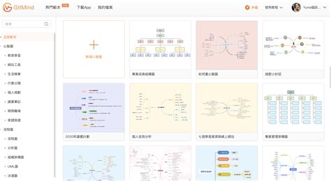 【gitmind 心智圖】大家都推薦的免費線上心智圖工具好用嗎？評測心得跟教學一次報你知！ — 領先時代