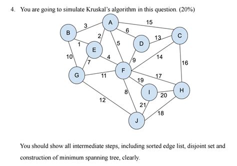 solved 4 ﻿you are going to simulate kruskal s algorithm in
