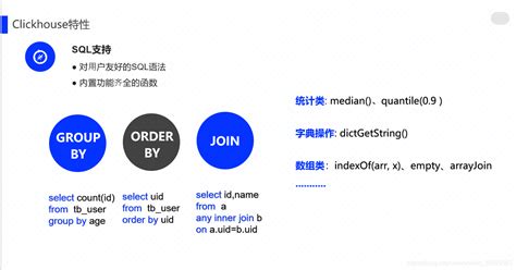 clickhouse（十四）clickhouse技术分享ppt clickhouse ppt csdn博客