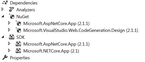 Aspdotnet Core Project Build Fail On New Machin