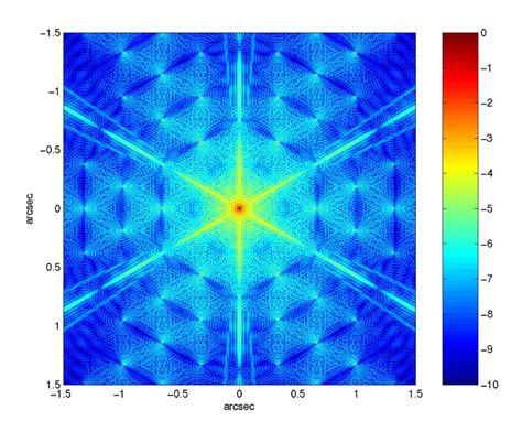 Monochromatic Diffraction Pattern Psf From The Thirty Meter Telescope Download Scientific