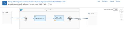 SAP C C Replicate Organizational Center From SA SAP Community
