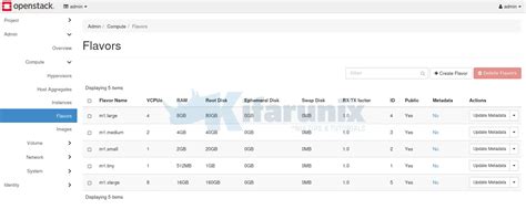 deploy all in one openstack with kolla ansible on ubuntu 22 04