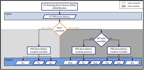 Characterization Method Download Scientific Diagram