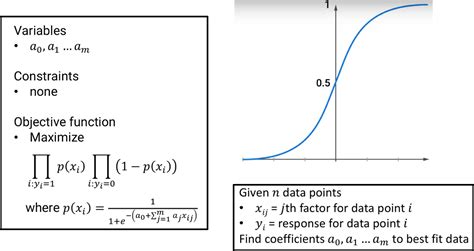 What Lies Beneath Optimization At The Heart Of Machine Learning Towards Data Science