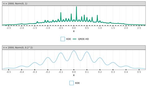 a better jittering approach for discretization acknowledgment in