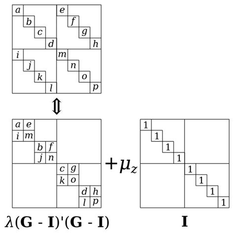 Augmented Lagrangian With Variable Splitting For Faster Non Cartesian