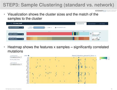 Knowledge Guided Sample Clustering Ppt Download