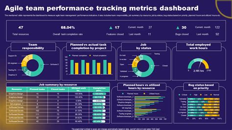 Top 10 Team Performance Metrics Templates With Examples And Samples