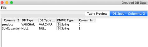 Db Query Inconsistent Db Data Type Knime Analytics Platform Knime Community Forum