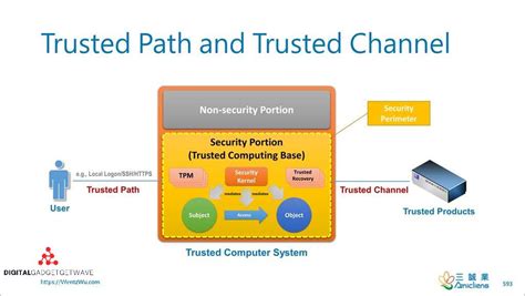 What Is A Tcb Understanding Trusted Computing Base [updated October 2025 ]