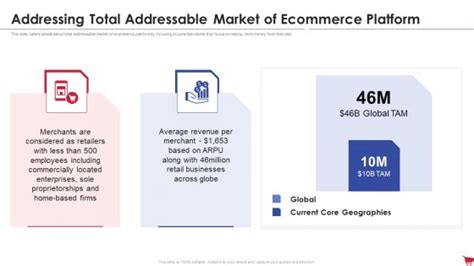 Addressing Total Addressable Market Of Ecommerce Platform Powerpoint Templates Slides And Graphics