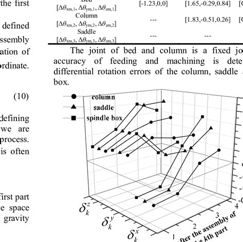 Different Rotation Deviations In Assembly Process Download Scientific Diagram