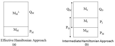 A Lagrange Multiplier Approach For Excited State Properties Through